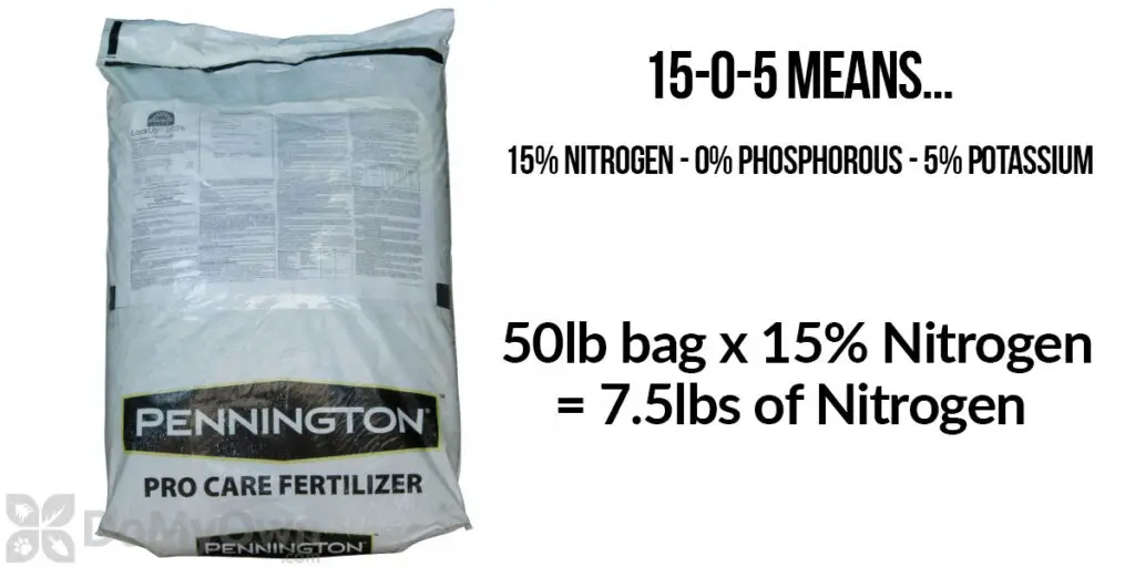 Know Before You Grow: How to Calculate the Right Amount of Fertilizer ...